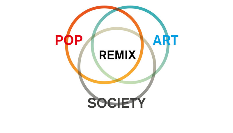 Model authentieke kunsteducatie | Design Thinking by Doing